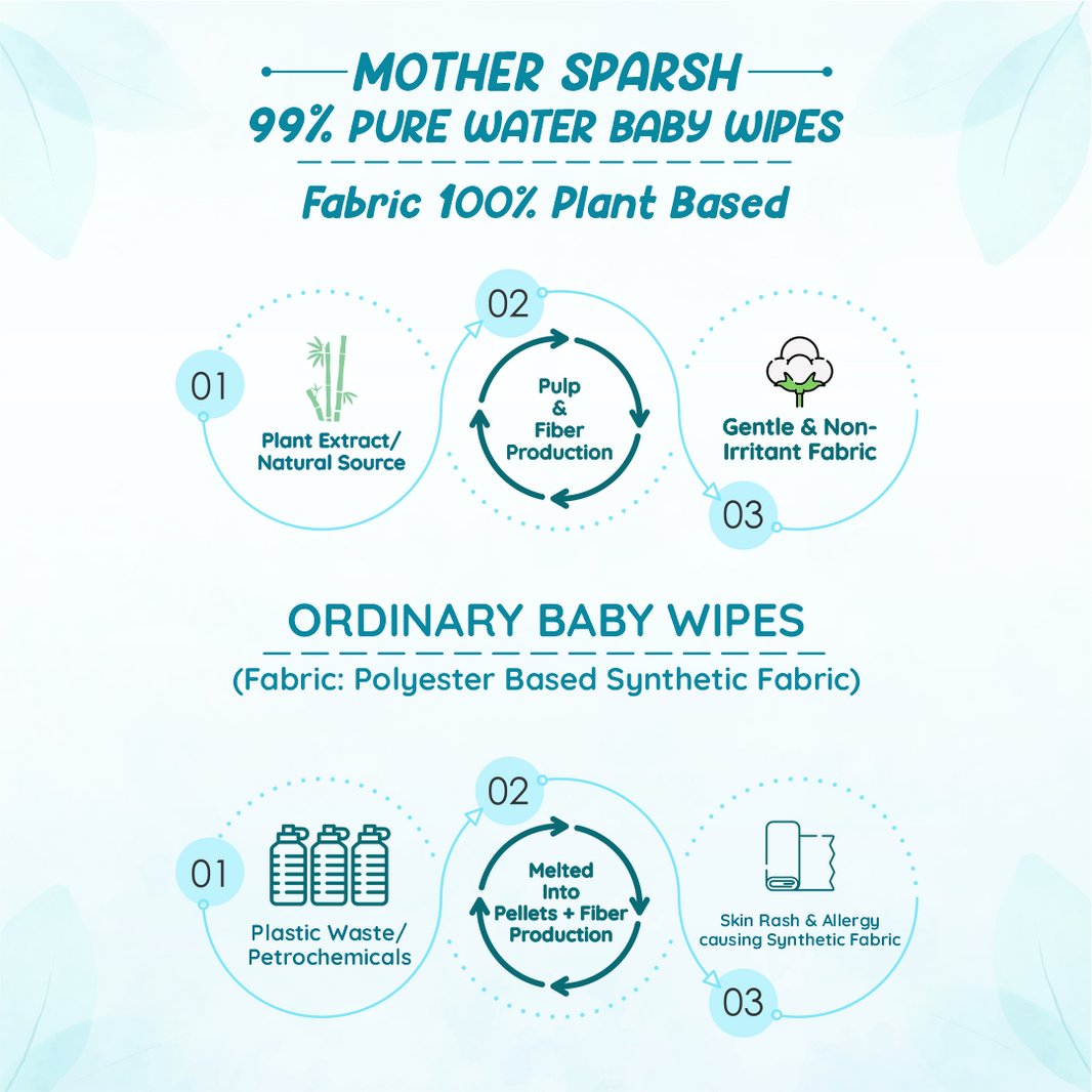 Buy Natural Baby Care Products Online at Mothersparsh – Mother Sparsh